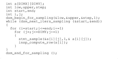 Inspection Code For Parallelized Loop Download Scientific Diagram