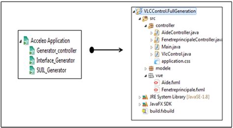 Code Generation Of The Spatial Vlc Control Application Download