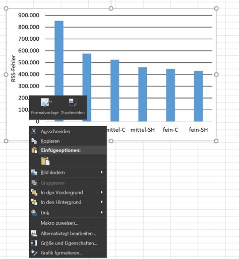Excel 2016 Diagramm Als Vorlage Speichern Financial Report