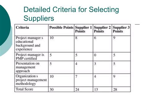 Project procurement Management.ppt