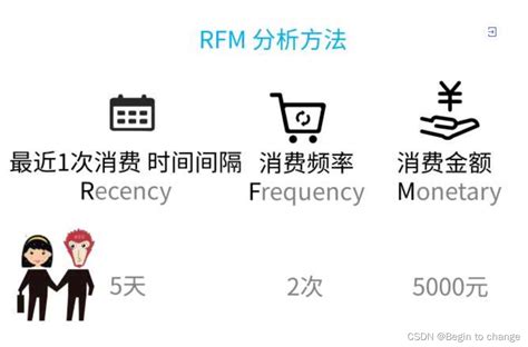sql图解面试题：如何实现精细化运营？ 具体且精确的全过程详细讲解 sql 运营 csdn博客
