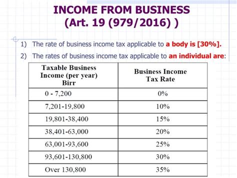 part vi ethiopian taxation system pptx real estate renting and
