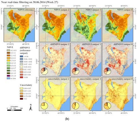 Operational Drought Monitoring In Kenya Using Modis Ndvi Time Series