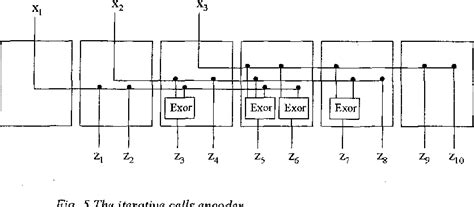 Figure 5 From Design Of Convolutional Encoders For Ultra High Speed And