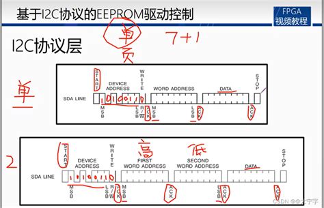 12基于 I2c 协议的 Eeprom 驱动控制eeprom驱动 Csdn博客