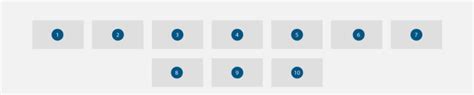 The Ultimate Guide To Flexbox — Learning Through Examples