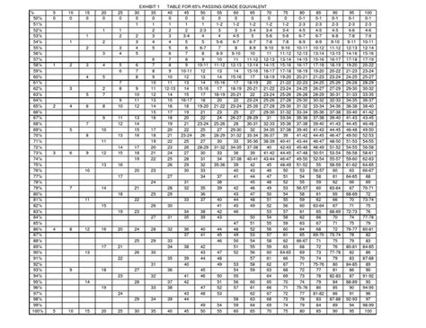 Transmutation Table