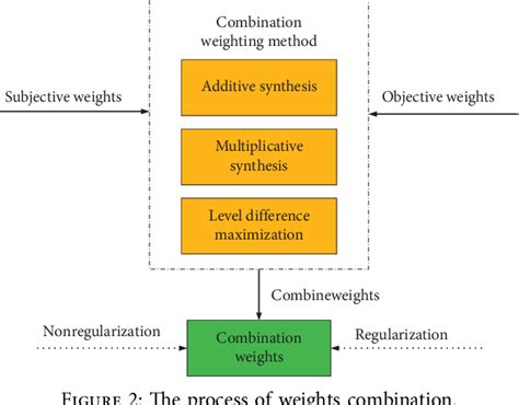 Figure 2 From An Ensemble Learning Method Based On An Evidential