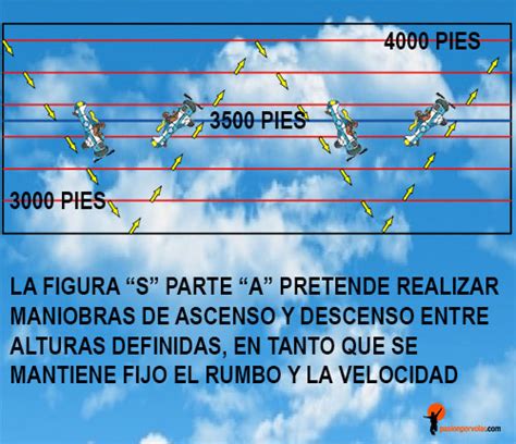 Vuelo Instrumental Básico Cap22 Asoc PasiÓn Por Volar