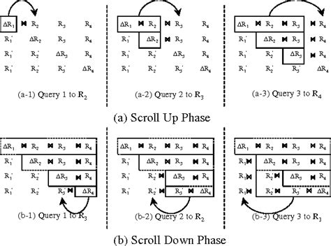 figure 2 from restructuring batch view maintenance efficiently