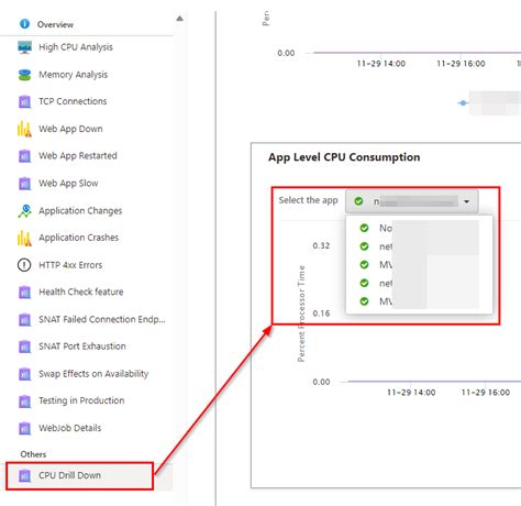 Which Metric Can I Monitor For Azure App Service Cpu And Memory Usage