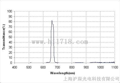 665nm窄带滤光片厂家 滤光片滤色片 维库仪器仪表网