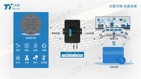计讯物联防水型lora采集终端tg501 B6 8助攻智慧窨井盖解决方案，守护人们足下安全lora在污水井下信号 Csdn博客