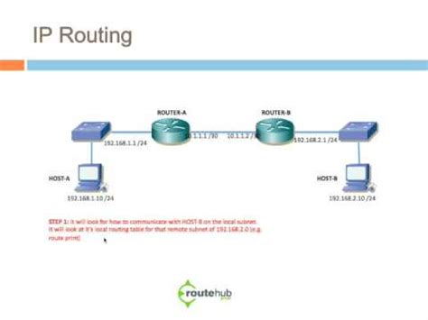Cisco IP Routing Overview Part YouTube