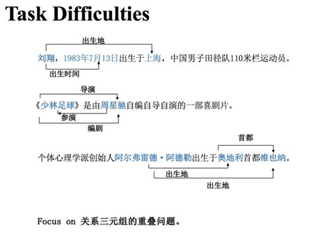 详解关系抽取模型 casrel csdn博客