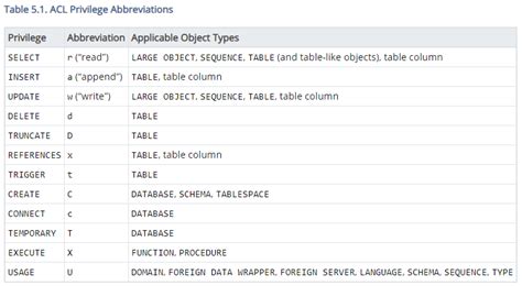 Understanding Security Features In Postgresql Part 1 Highgo
