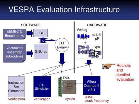 ppt data parallel fpga workloads software versus hardware powerpoint