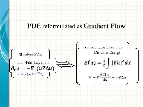 Ppt Wasserstein Gradient Flow Approach To Higher Order Evolution