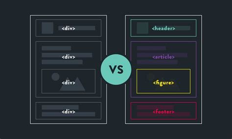 Tags Semânticas Da Estrutura Do Html By Douglasabnovato Medium