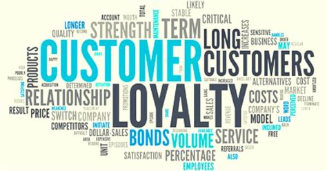 What Is Customer Loyalty Types Importance Examples Business