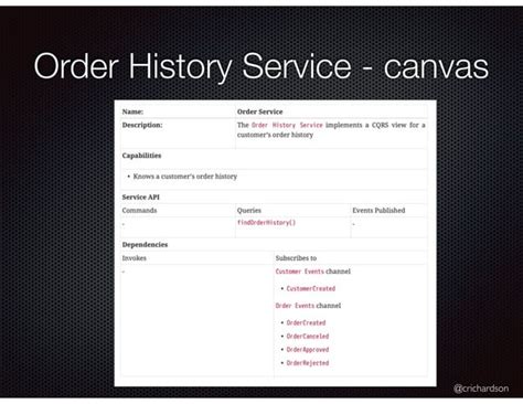 Overview Of The Eventuate Tram Customers And Orders Application Ppt