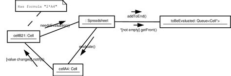 [diagram] Class Interaction Diagram Mydiagram Online