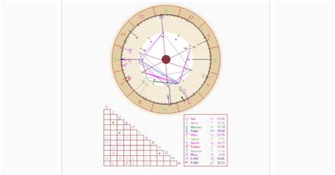 What Is My Signature Sign In Astrology Astrology Road