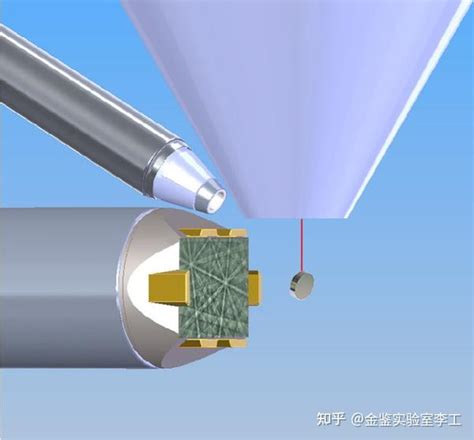 金鉴李工：ebsd的魅力——电子背散射衍射原理及数据分析 知乎