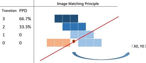 image matching principle download scientific diagram