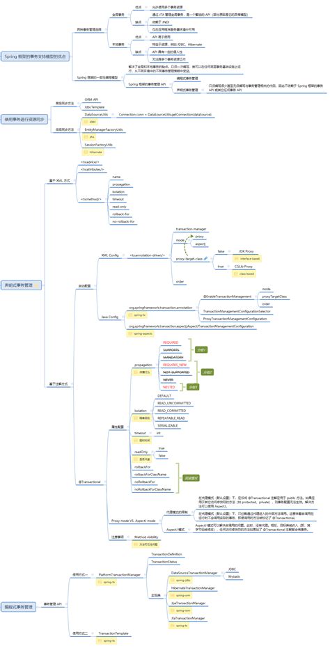 Java 数据持久化系列（五）spring 事务管理总结 Qidas Blog