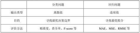 机器学习实战︱基于多层感知机模型和随机森林模型的某地房价预测 阿里云开发者社区