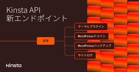 Kinsta Apiにwordpressサイトの管理がさらに捗る新たなエンドポイントが登場｜kinsta®