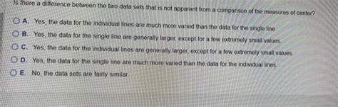 Solved Waiting Times Find The Mean Of The Single Line Data