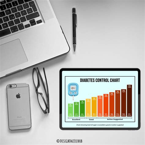 Diabetes Control Chart Printable Blood Sugar Level Chart Glucose