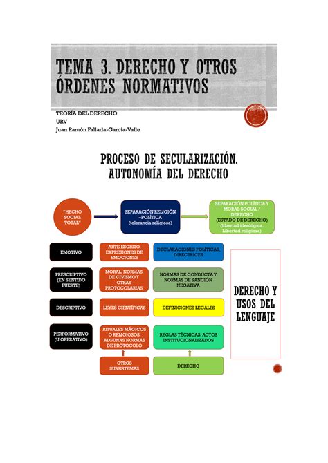 Tema 3 Teoria Teoria Del Dret Studocu