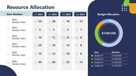 Resource Allocation Presentation Slide Slidemodel
