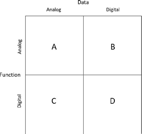 Figure 2 From Mixed Signal Verification Of Analog Ip Using Schematic