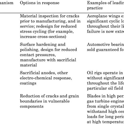 8 Conform Continuous Extrusion Process Kim Et Al 1998 At The Turn Download Scientific