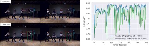 Exploring Learning Based Motion Models In Multi Object Tracking
