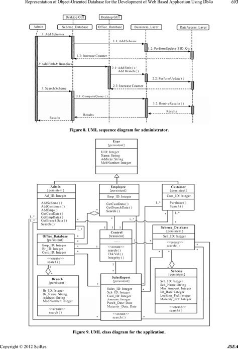Representation Of Object Oriented Database For The Development Of Web Based Application Using Db4o