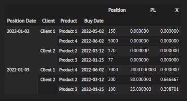 Python Applying Division Between Values In The Same Groupby But With