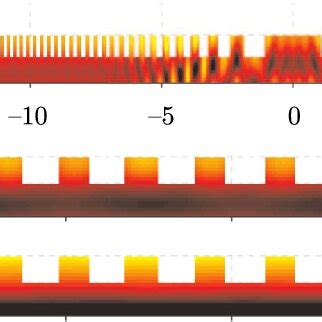 Two Dimensional Finite Difference Simulation In The Frequency Domain Download Scientific