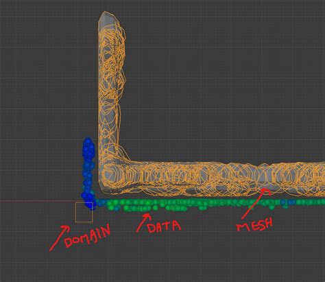 Trying To Learn Fluid Simulations On Blender But For Some Reason I Have An Offset Between The