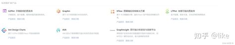 vue、react数据可视化 知乎