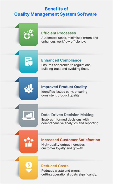 Quality Management System Complete Guide And Benefits