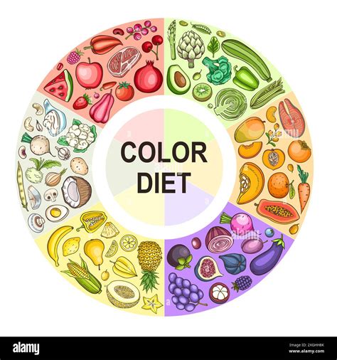 Color Diet Infographics Healthy Food And Lifestyle Concept