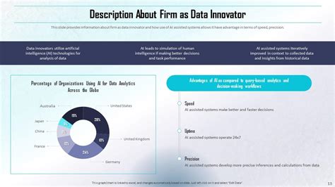 Determining Direct And Indirect Data Monetization Value Powerpoint