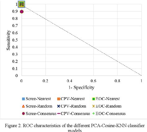 Figure 2 From Classification Of Salivary Adulterated Ns1 Sers Spectra
