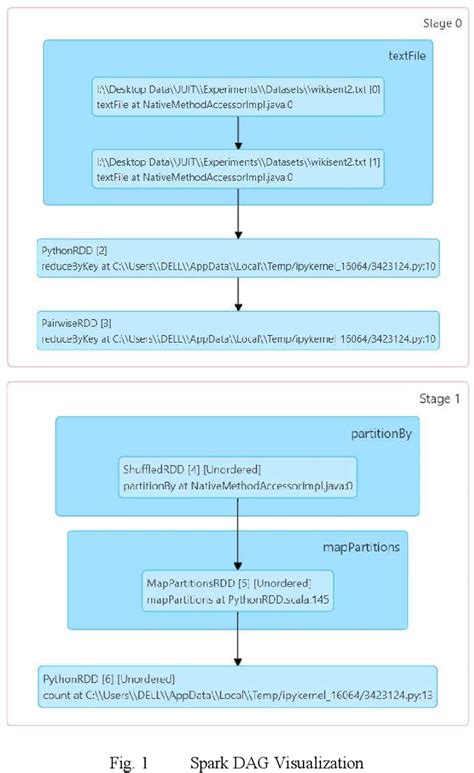 Figure 1 From A Machine Learning Approach For Predicting Execution