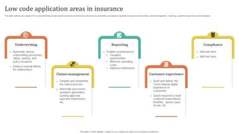 Improving Customer Satisfaction Low Code Application Areas In Insurance